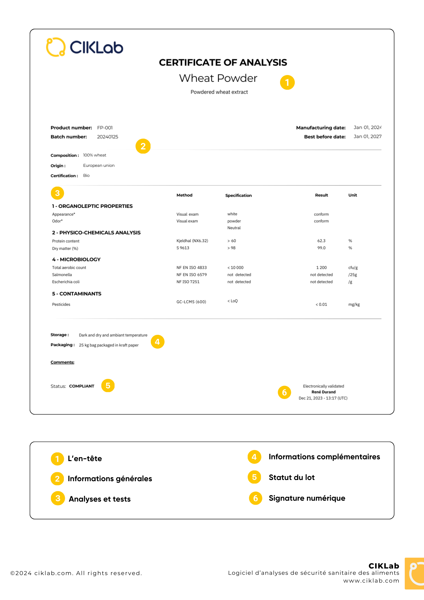 L'édition des certificats d'analyses - CIKLab
